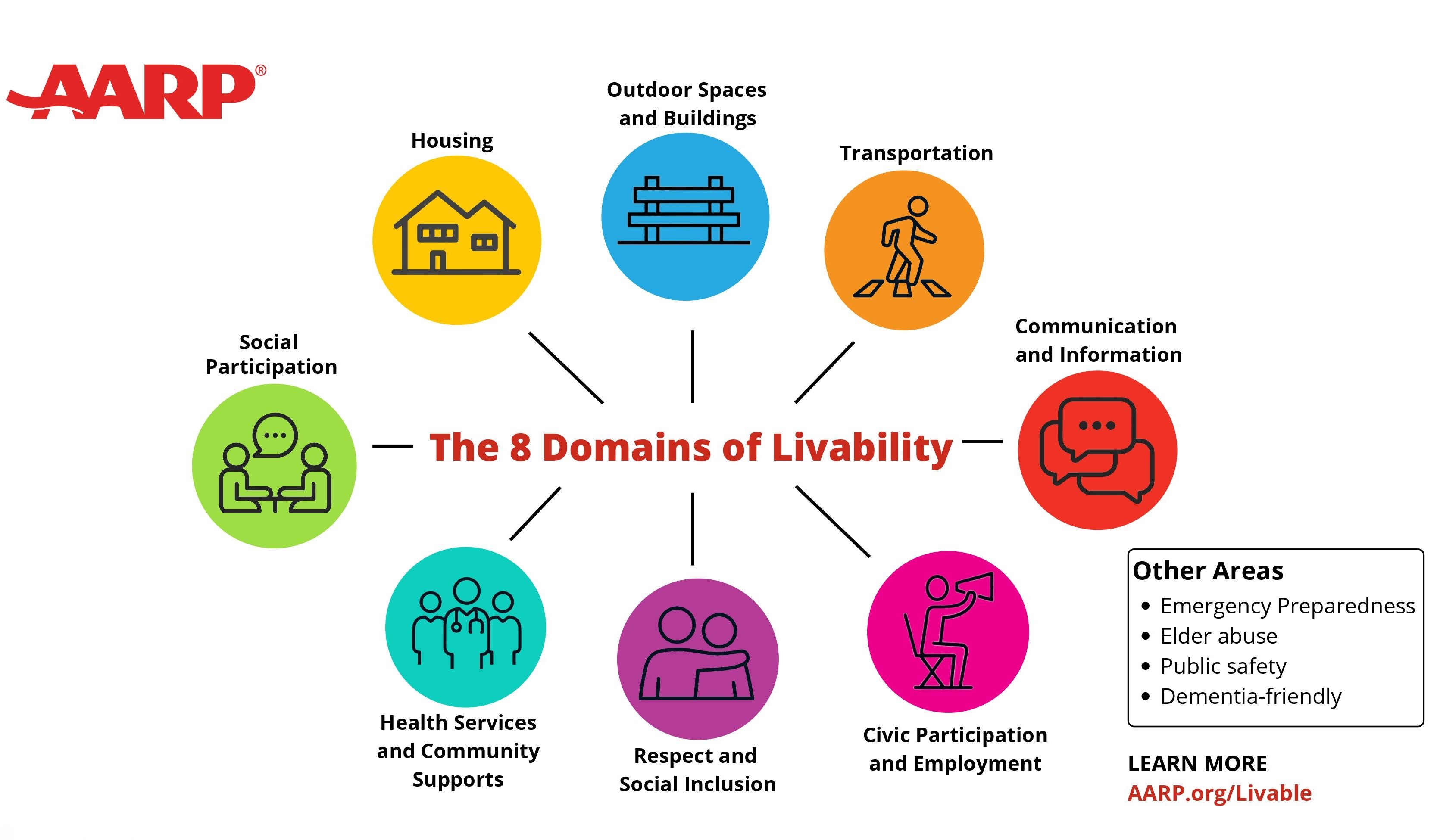 Livable Communities Initiative